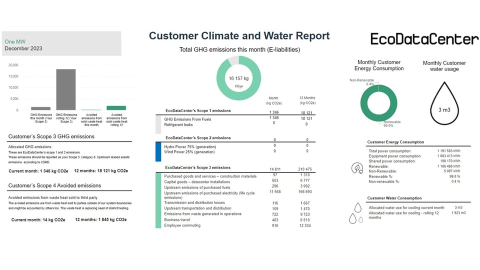Update: New climate report
